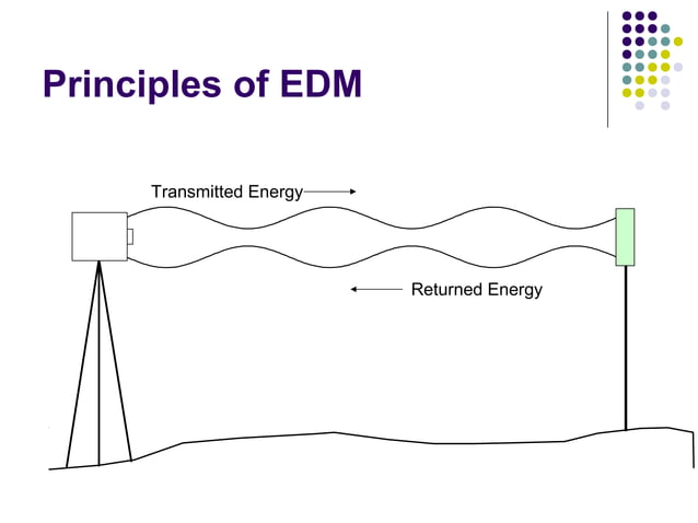 EDM ( Electronic distance meter) | PPT | Physics | Science