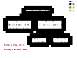 EDM ( Electronic distance meter) | PPT