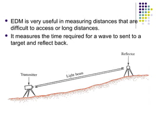 EDM ( Electronic distance meter) | PPT