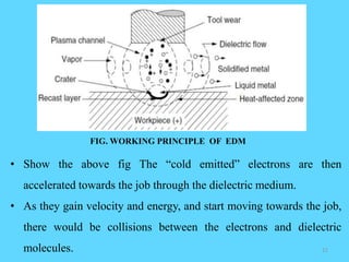 Electro discharge machining | PPT