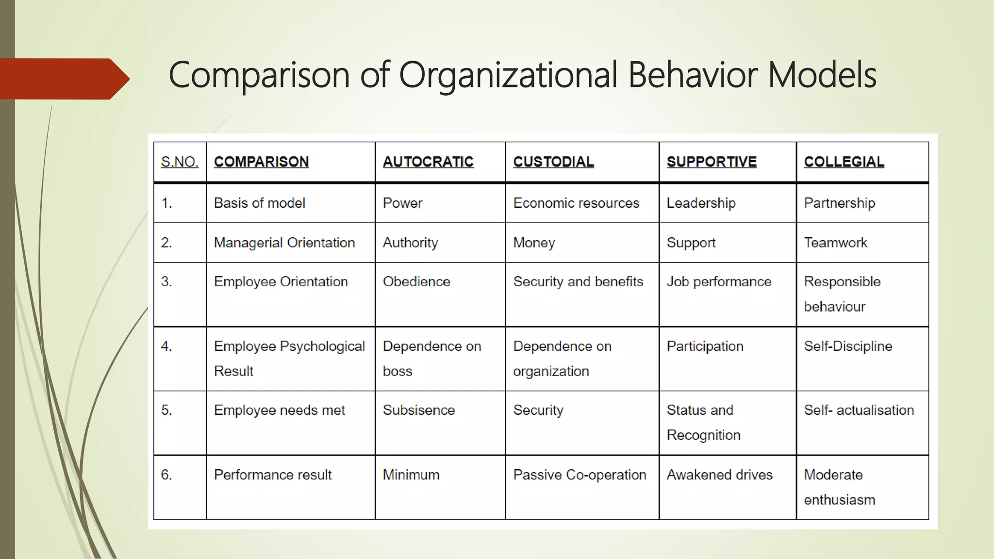 EDM-214-Organizational-behavior-models.pptx