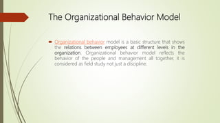 EDM-214-Organizational-behavior-models.pptx
