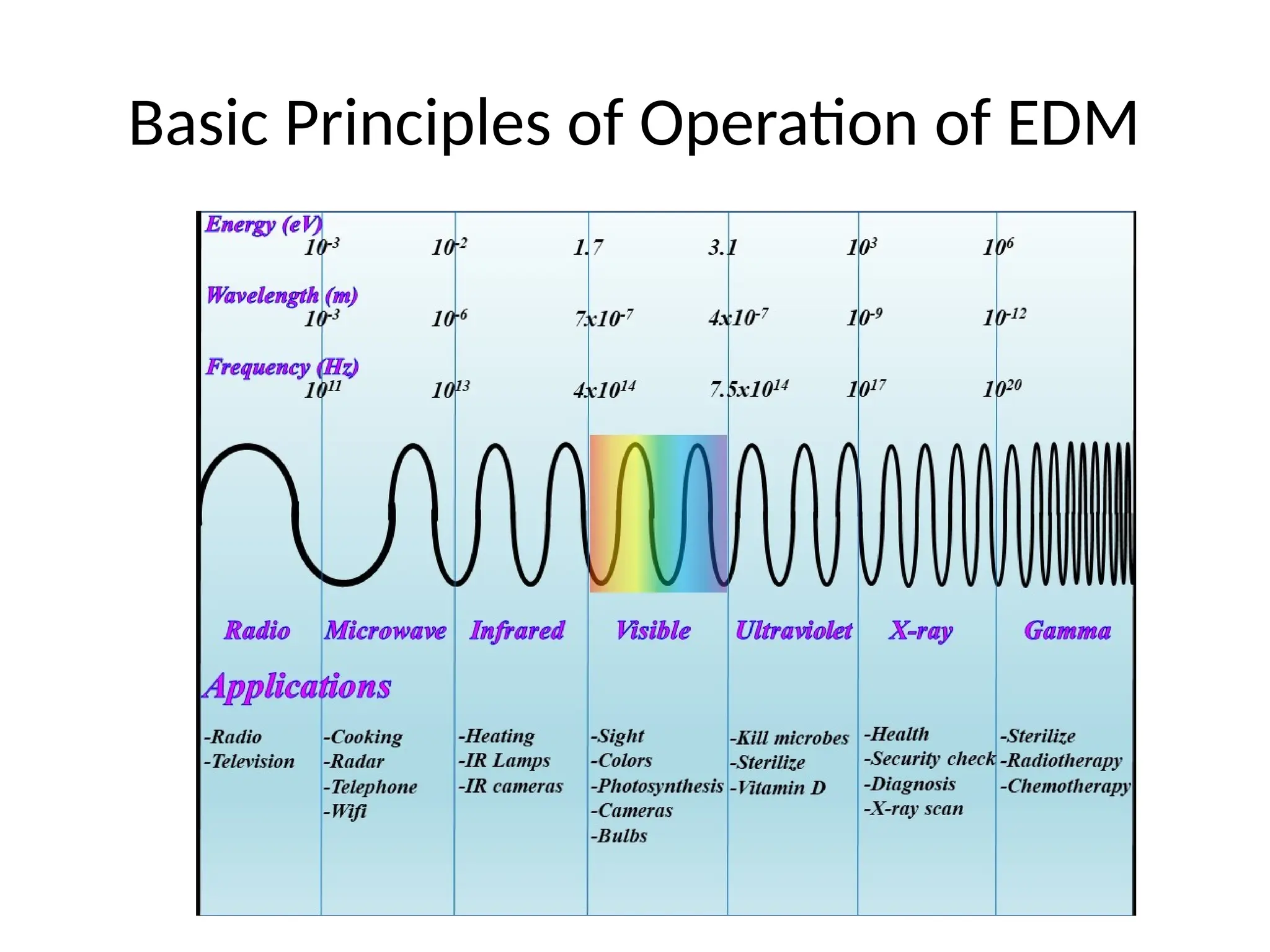 Electronic Distance Measurement (EDM) for Surveying | PPTX