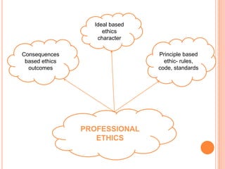Professional Ethics | PPTX