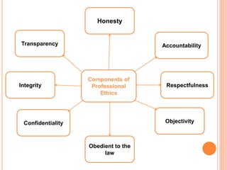 Professional Ethics | PPTX
