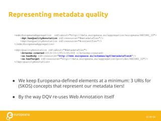 The Europeana Data Model Principles, community and innovation | PPTX