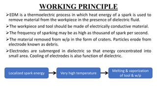 EDM - Copy.pptx | Jewelry Making | Arts and Crafts