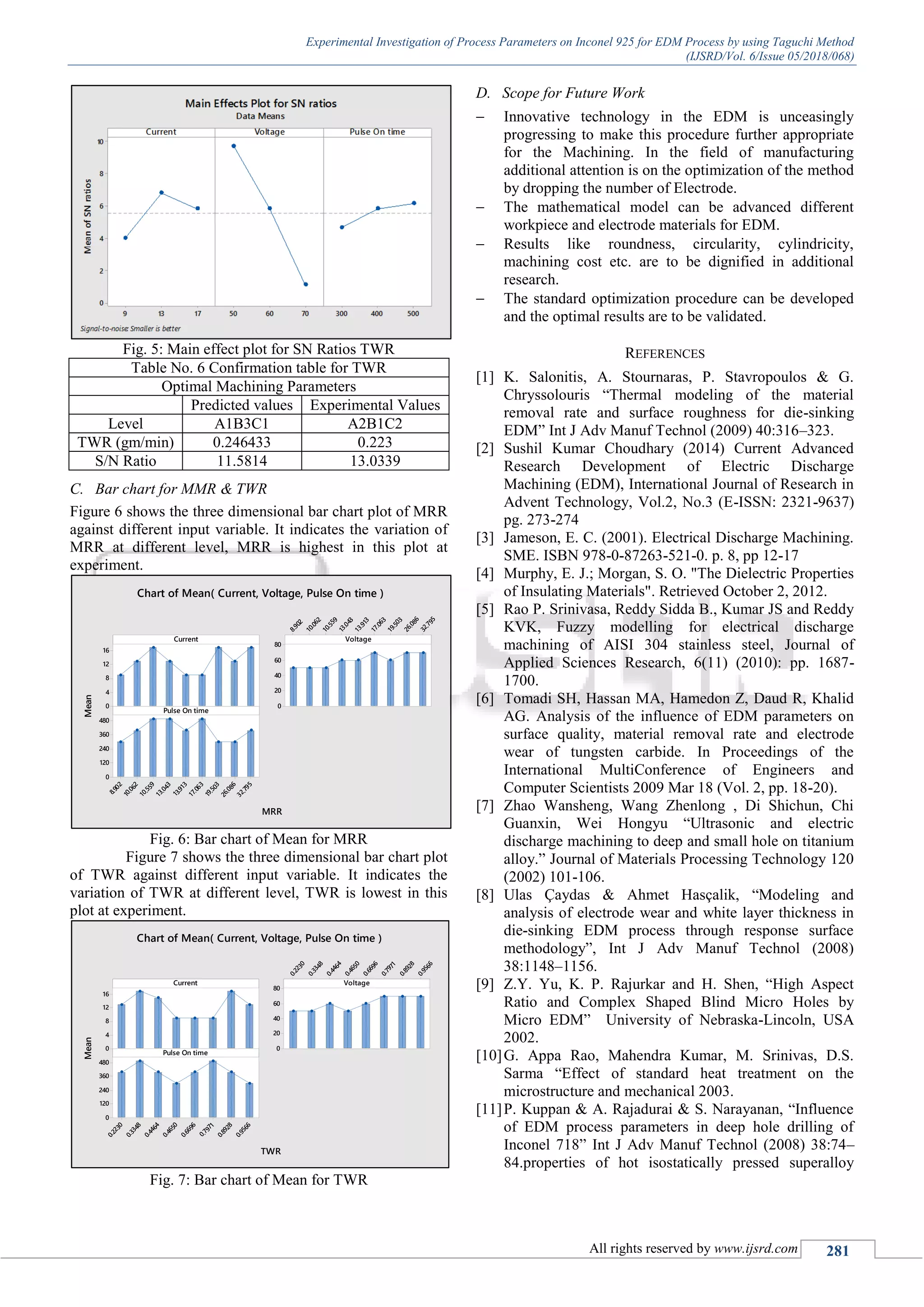 Experimental Investigation Of Process Parameters On Inconel 925 For Edm Process By Using Taguchi
