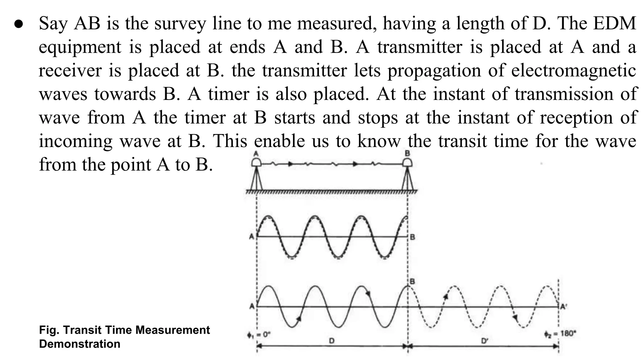 EDM-Electronic Distance Measurement by Denis Jangeed.pptx