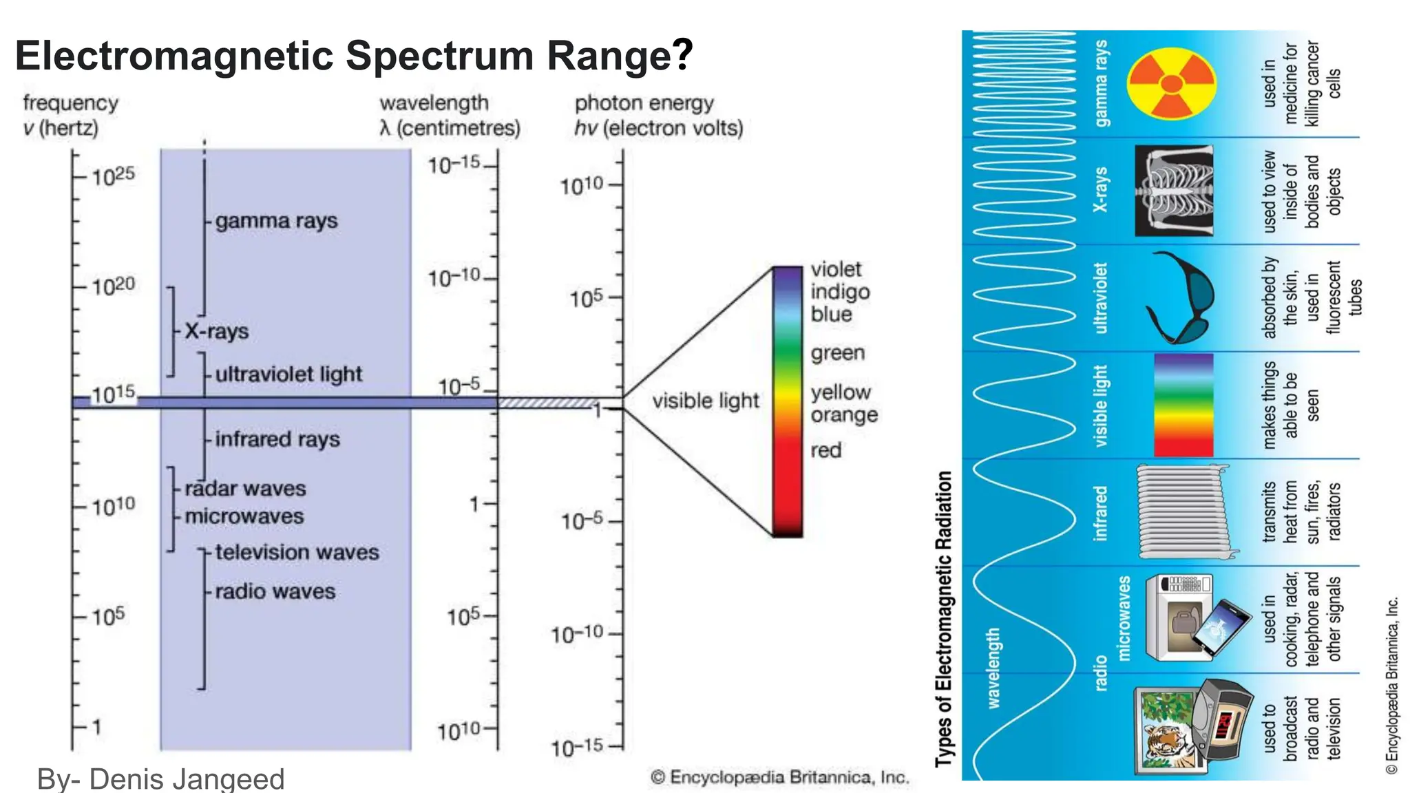 EDM-Electronic Distance Measurement by Denis Jangeed.pptx