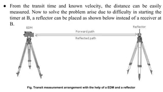 EDM-Electronic Distance Measurement by Denis Jangeed.pptx