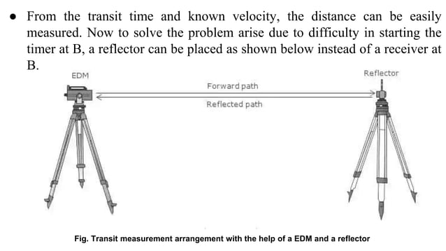 EDM-Electronic Distance Measurement by Denis Jangeed.pptx