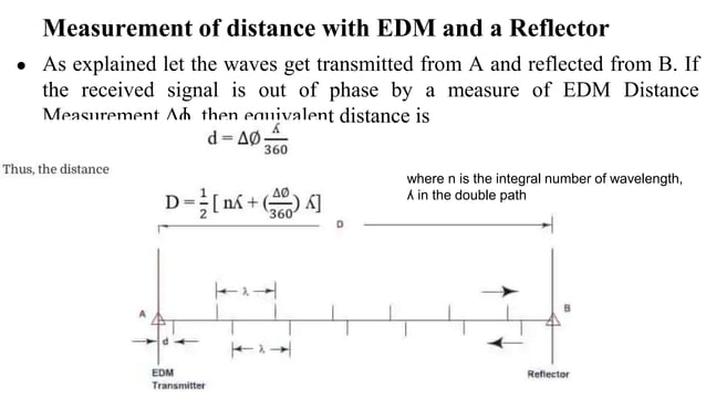 EDM-Electronic Distance Measurement by Denis Jangeed.pptx