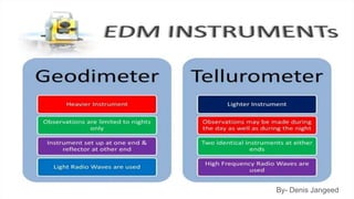 EDM-Electronic Distance Measurement by Denis Jangeed.pptx