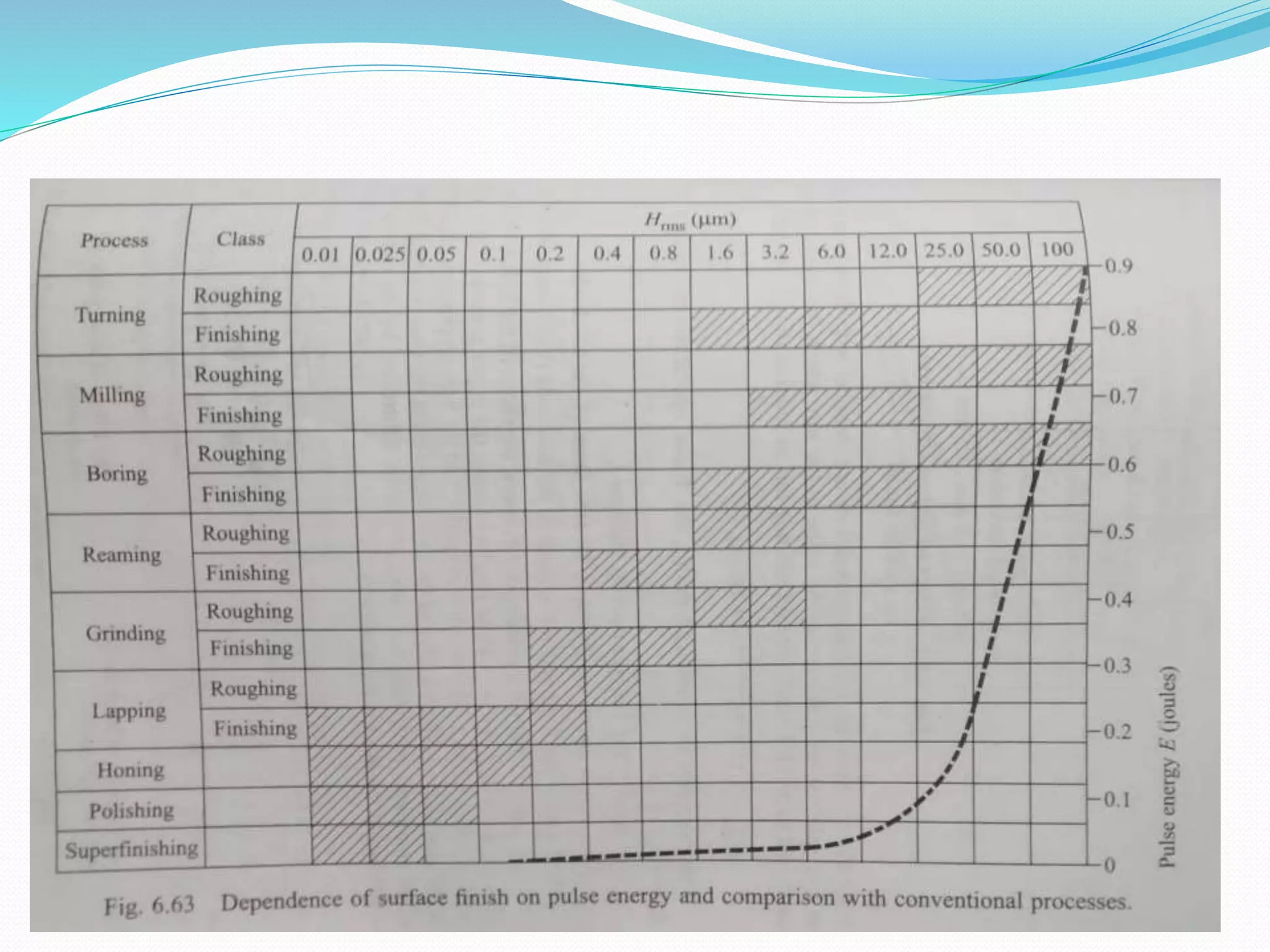Edm surface finish and machining accuracy | PPTX