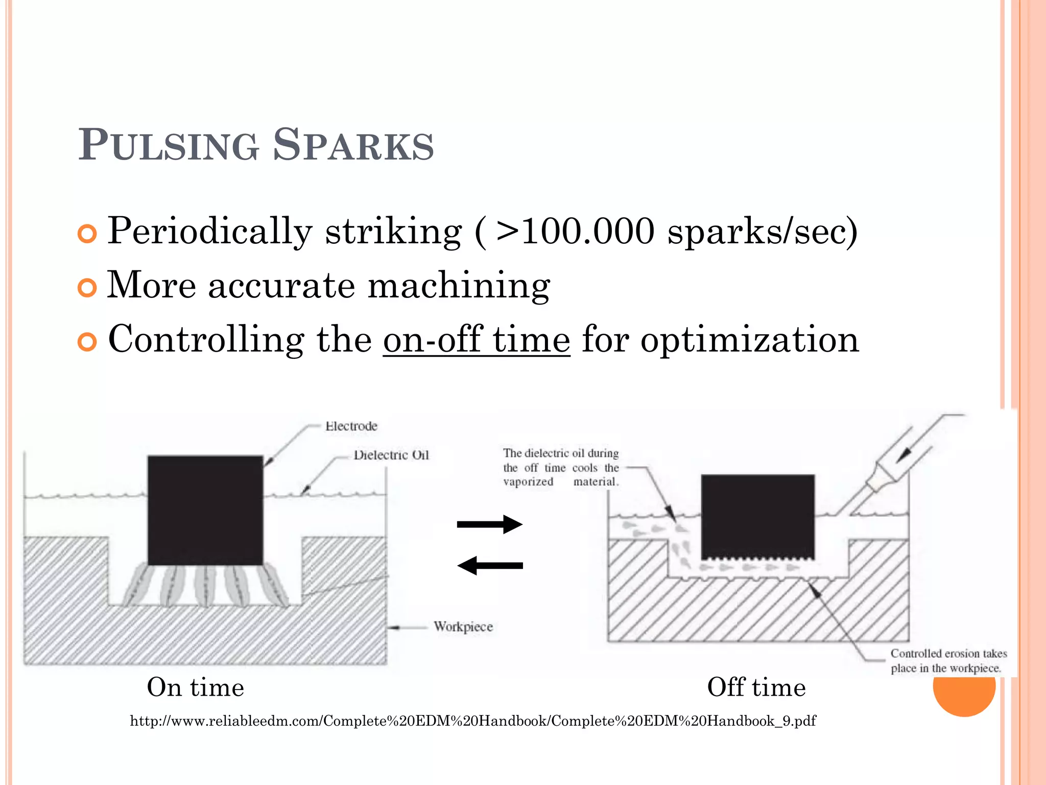 ELECTRIC DISCHARGE MACHINING | PDF