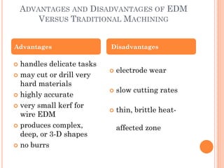 ELECTRIC DISCHARGE MACHINING | PDF