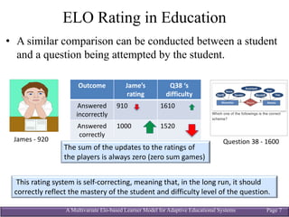 A Multivariate Elo-based Learner Model for Adaptive Educational Systems ...