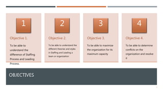 Staff Process and Leading Process | PPTX