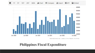 Patterns of Philippine Expenditure | PPTX