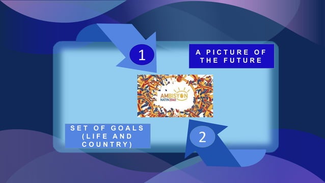Impact of global & societal order in HRM: SDG & Ambisyon Natin 2040 ...