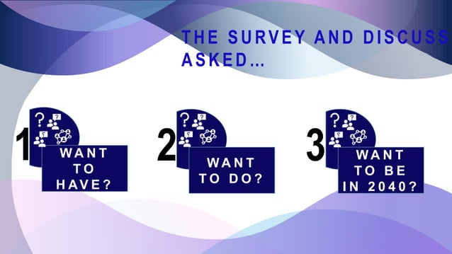 Impact of global & societal order in HRM: SDG & Ambisyon Natin 2040 ...