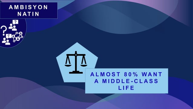 Impact of global & societal order in HRM: SDG & Ambisyon Natin 2040 ...
