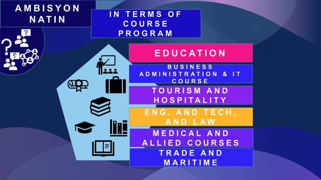 Impact of global & societal order in HRM: SDG & Ambisyon Natin 2040 ...