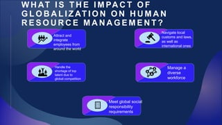 Impact of global & societal order in HRM: SDG & Ambisyon Natin 2040 | PPTX