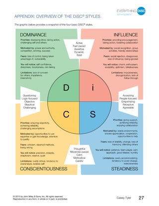 Everything DiSC® Management Profile | PDF