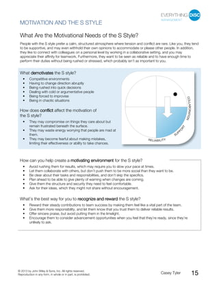 Everything DiSC management sample report | PDF