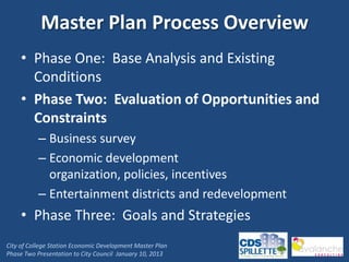 Economic Development Plan Phase II Update | PPTX | Developmental Sites ...