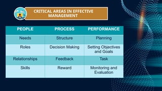 Strategies and principles of management and conflict resolution.pptx