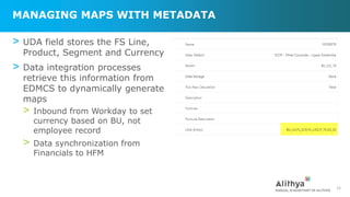 EDMCS and FDMEE: The Foundation to Wright Medical’s Hybrid EPM ...
