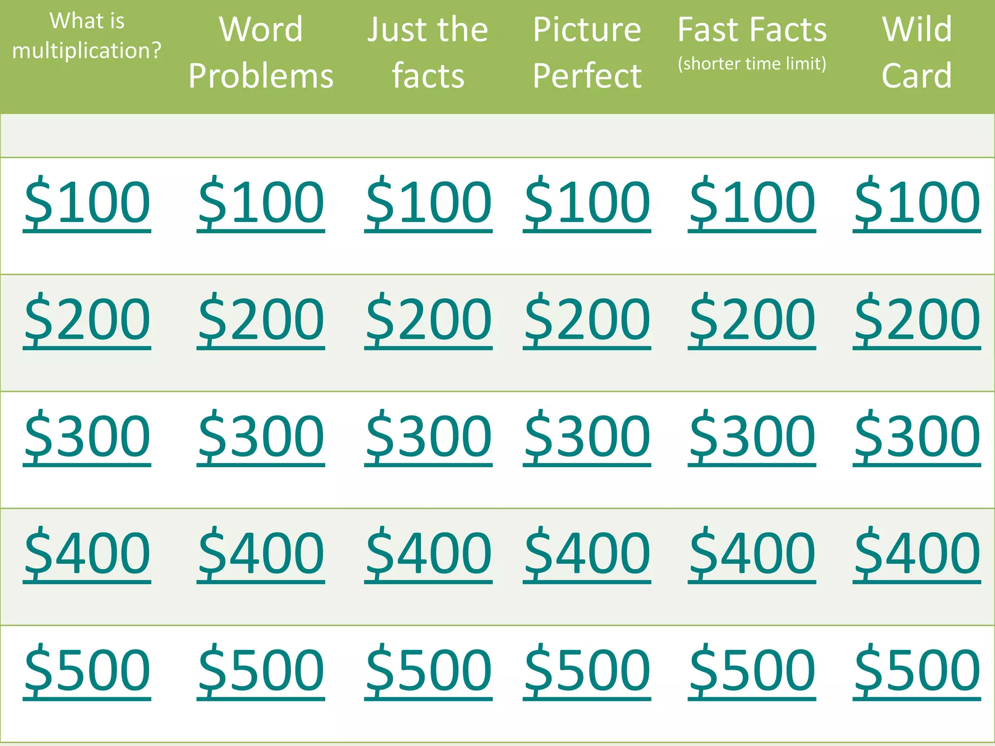 2nd - 3rd Grade Math Review Jeopardy | PPTX