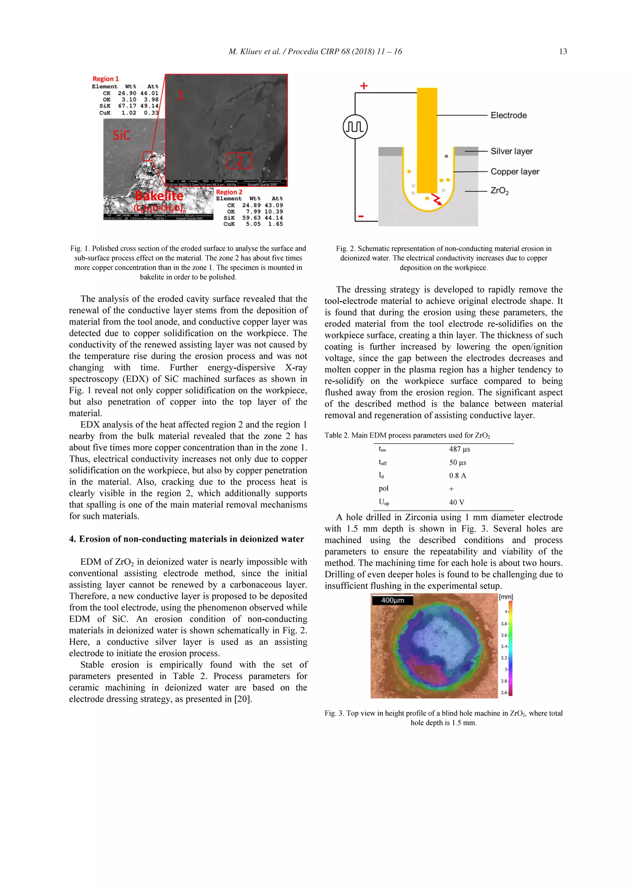 Edm drilling of non conducting materials in deionised water | PDF