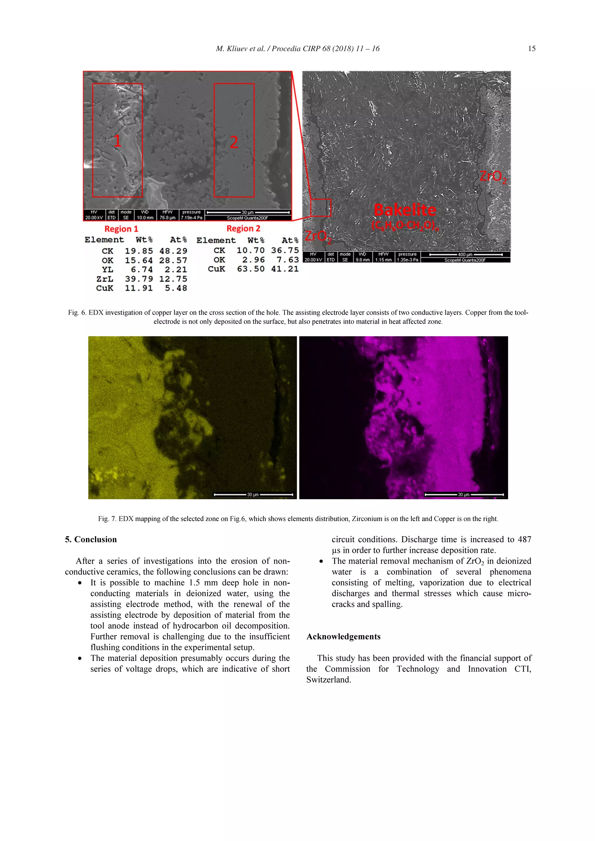 Edm drilling of non conducting materials in deionised water | PDF