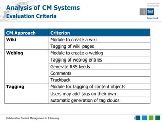 Collaborative Content Management in E-learning | PPS