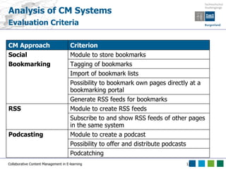 Collaborative Content Management in E-learning | PPS | Web Development | Internet