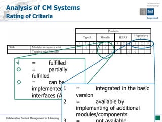 Collaborative Content Management in E-learning | PPS | Web Development | Internet