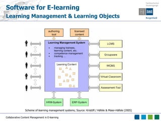 Collaborative Content Management in E-learning | PPS