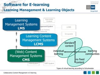 Collaborative Content Management in E-learning | PPS