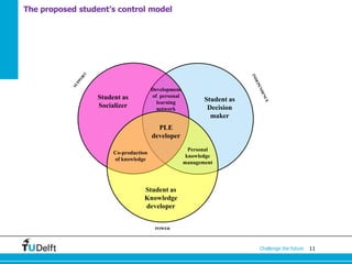 A Framework for Designing Enhanced Learning Activities in Web2.0-Based Personal Learning ...