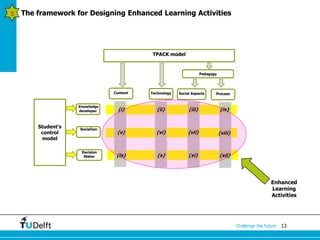 A Framework for Designing Enhanced Learning Activities in Web2.0-Based Personal Learning ...