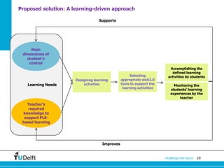 A Framework for Designing Enhanced Learning Activities in Web2.0-Based Personal Learning ...