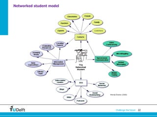 A Framework for Designing Enhanced Learning Activities in Web2.0-Based Personal Learning ...