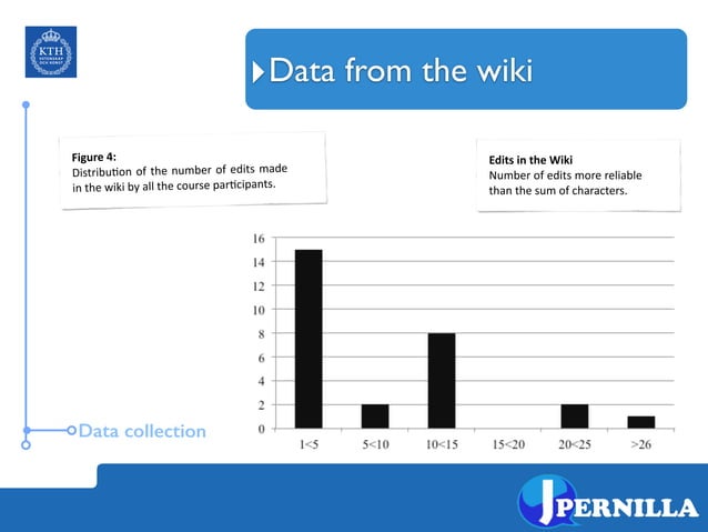 Attitude Changes When Using Wikipedia in Higher Education | PPT