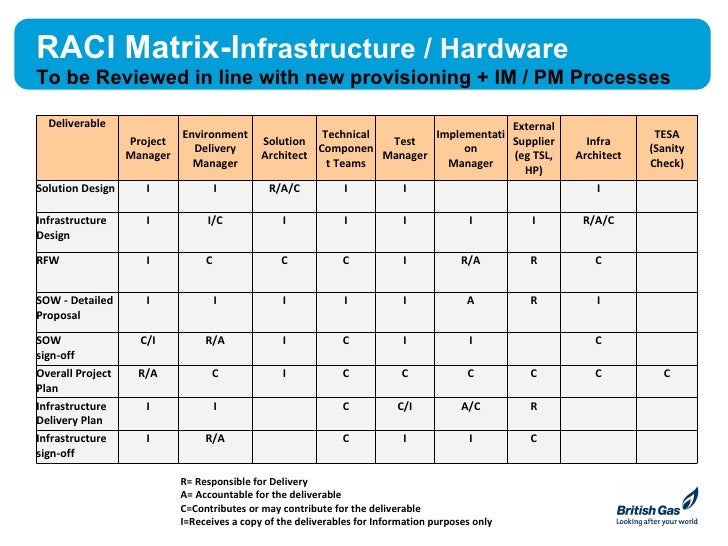 Environment Delivery Management Services