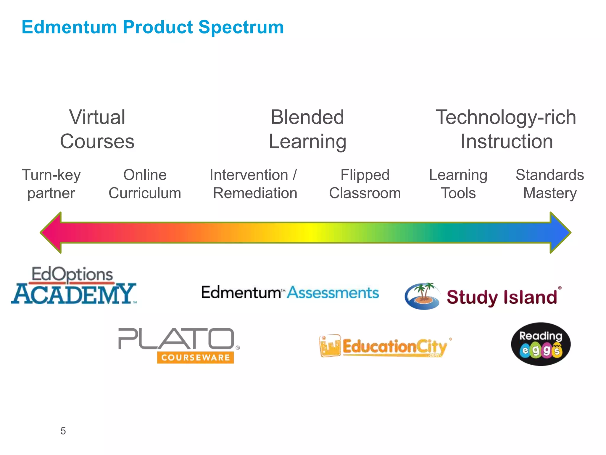 Edmentumoverview | PPTX