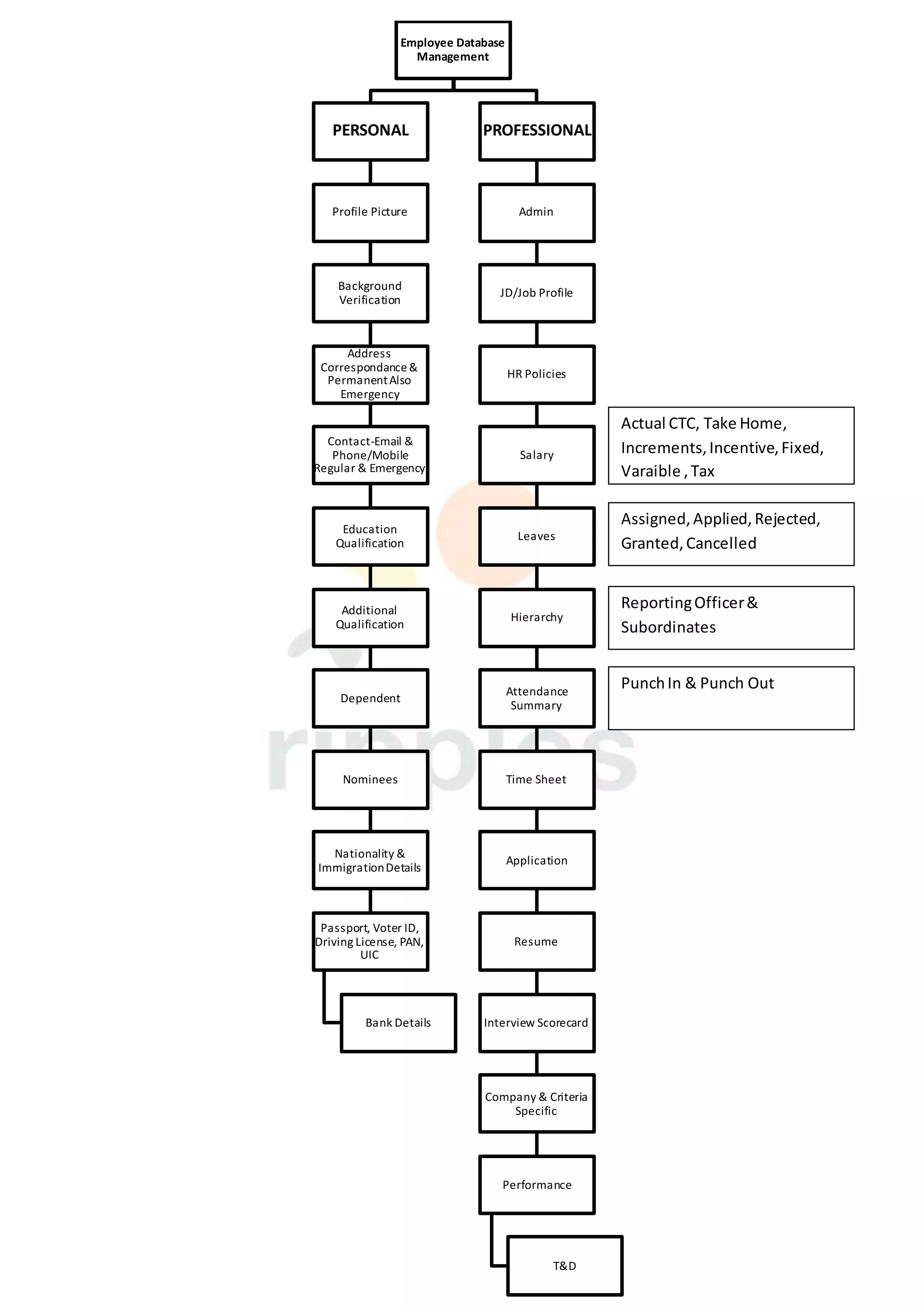 Edm flow chart | PDF